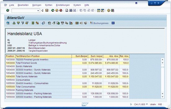 SAP R3: Uno de los mejores ERP del mercado - Tecnología + Informática