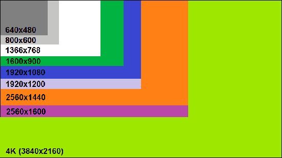 Todos los formatos de video - Tecnología + Informática
