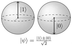 Qué es un Bit? Qué es un Byte? | Tecnología + Informática