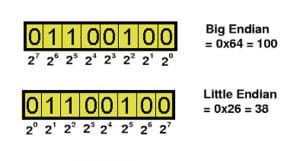 Qué es un Bit? Qué es un Byte? | Tecnología + Informática