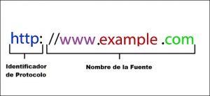 ¿Qué es una URL? Significado - Tecnología + Informática
