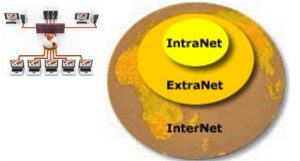 Qué es Intranet? Definición y uso | Tecnología + Informática