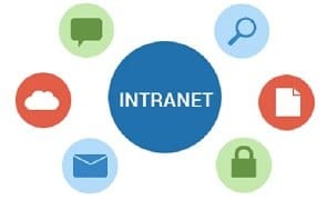 Qué es Intranet? Definición y uso | Tecnología + Informática