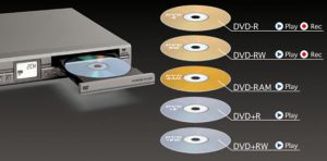 DVD: Tipos, Historia, Cuidados | Tecnología + Informática