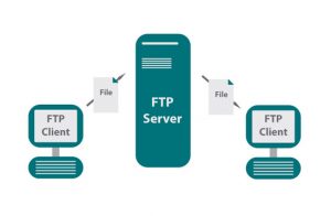 Qué es FTP? Significado. FTPS y SFTP - Tecnología + Informática