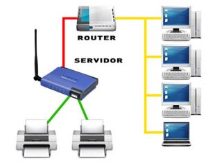 Servidor de impresión: Qué es? | Tecnología + Informática