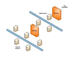 DMZ: Qué es? Tipos y usos | Tecnología + Informática