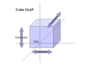 Sistemas OLAP: Principales herramientas - Tecnología + Informática