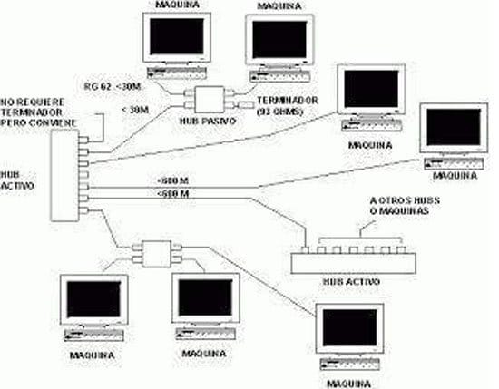 Tarjeta de red: Qué es? Para qué sirve? Tipos - Tecnología + Informática