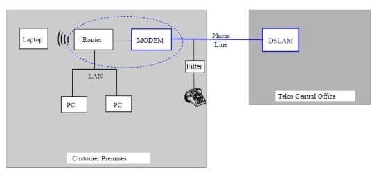 WiMax: Qué es? Cómo funciona? | Tecnología + Informática