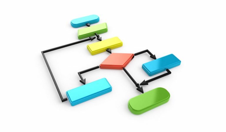 Ejemplos de algoritmo en informática - Tecnología + Informática