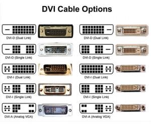 El conector DVI - Tecnología + Informática